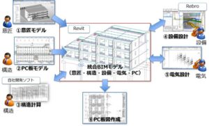 大成ユーレック株式会社 様 壁式PCa工法BIMシステム 共同開発事例 | 導入事例 | 建設DX