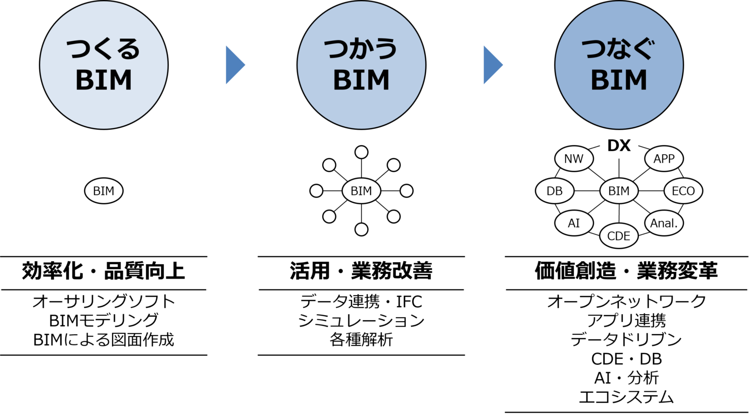 BIMサービス | 提供サービス | 建設DX