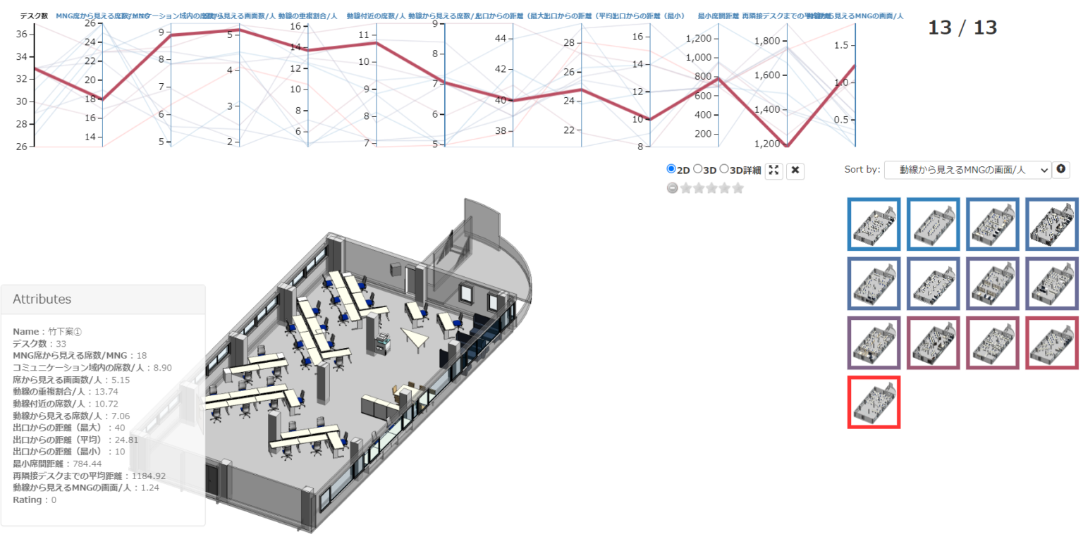 BIMレイアウトの定量評価 | 提供サービス | 建設DX