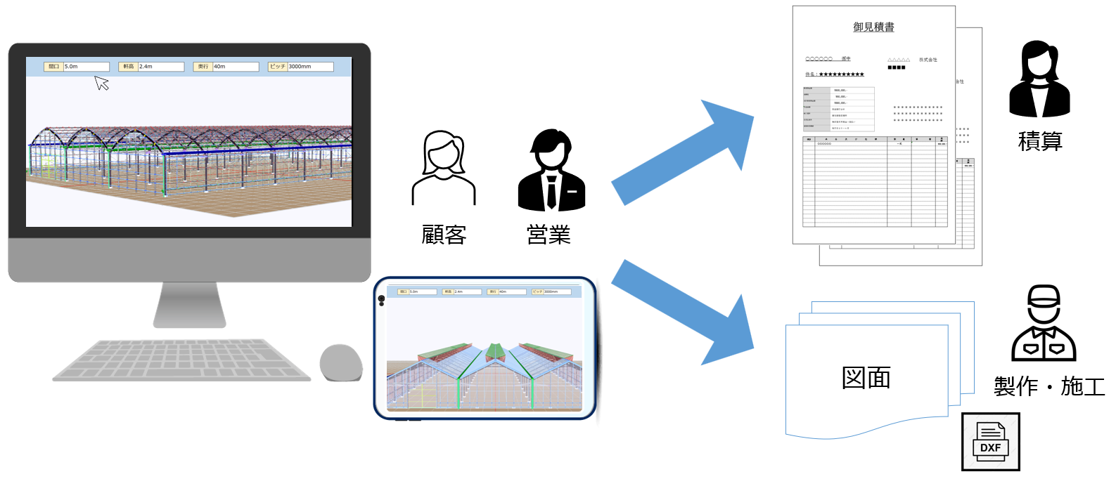 WebCAD | 提供サービス | 建設DX