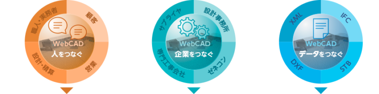 WebCAD | 提供サービス | 建設DX