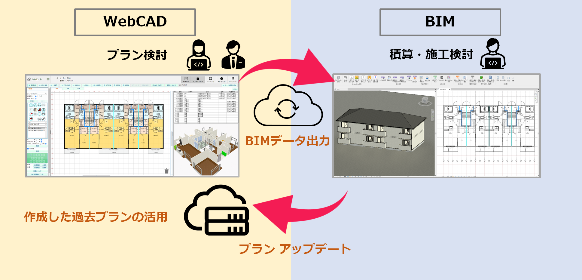 WebCAD | 提供サービス | 建設DX