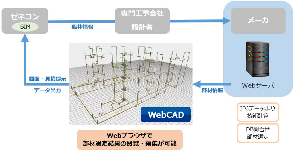 WebCAD | 提供サービス | 建設DX