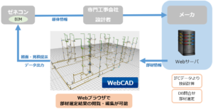 WebCAD | 提供サービス | 建設DX